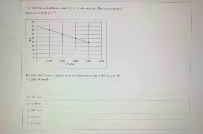 Solved The following is an Arrhenius plot of a first-order | Chegg.com