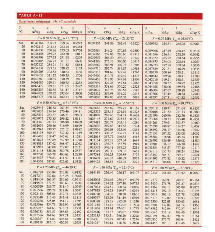 superheated table for the question I just submitted | Chegg.com