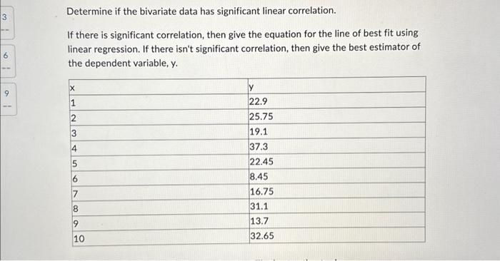 Solved Determine if the bivariate data has significant | Chegg.com