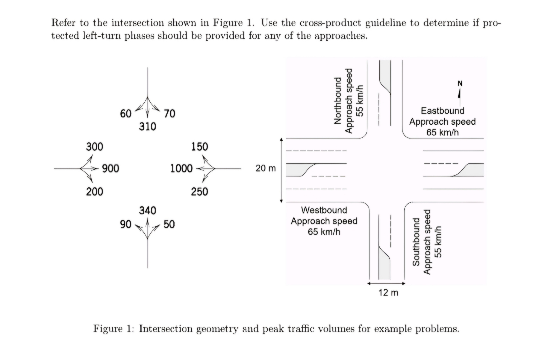 Solved Refer to the intersection shown in Figure 1. ﻿Use the | Chegg.com