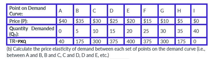 Solved (b) Calculate the price elasticity of demand between | Chegg.com