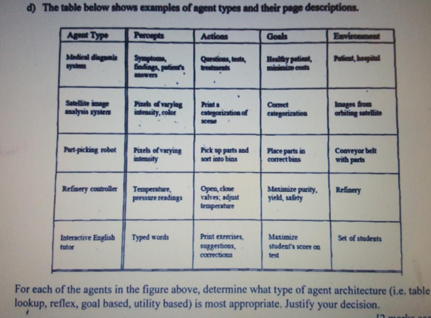 d) The table below shows examples of agent types and | Chegg.com