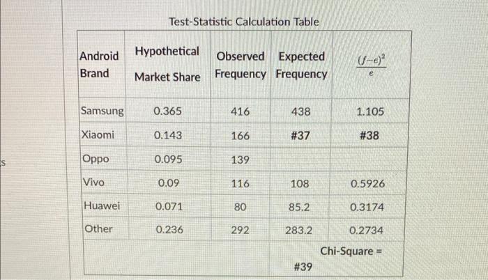 Solved Test-Statistic Calculation Table | Chegg.com