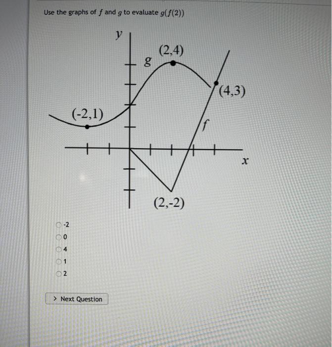Solved Use the graphs of f and g to evaluate g(F(2)) y (2,4) | Chegg.com