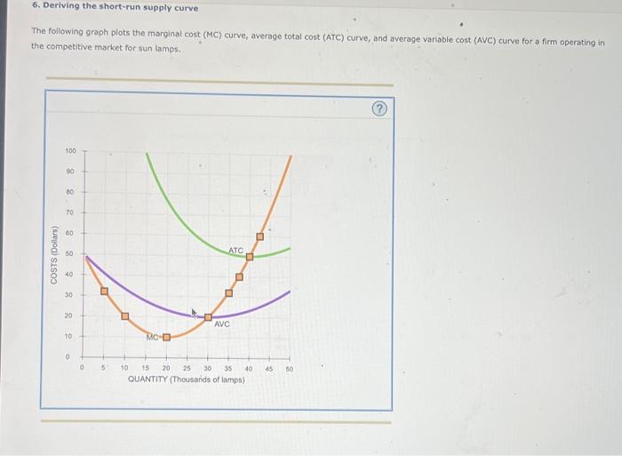 Solved 6. Deriving the short-run supply curve The following | Chegg.com