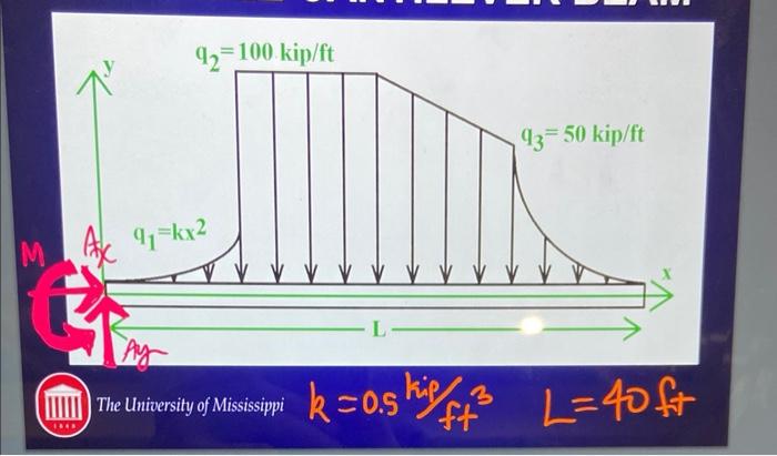 Solved 4.5-33 The shear-force diagram for a beam is shown in | Chegg.com