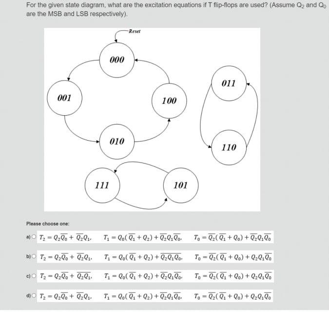 Solved For the given state diagram, what are the excitation | Chegg.com