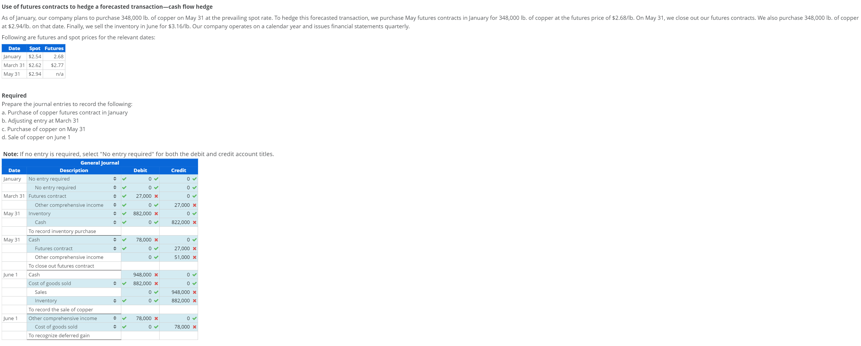 Solved Use of futures contracts to hedge a forecasted | Chegg.com