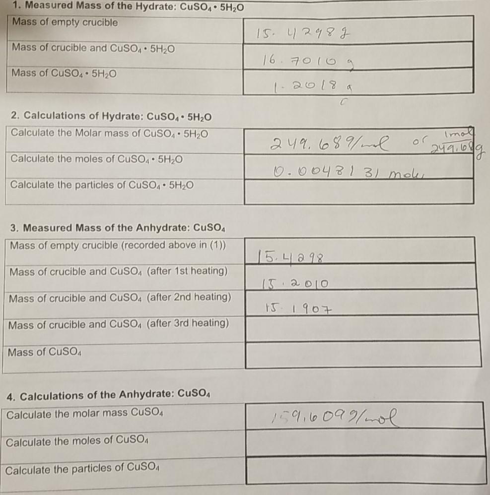 Solved 1. Measured Mass of the Hydrate: CuSO4.5H2O Mass of | Chegg.com
