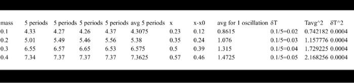 Solved (3pts for each graph) Include your SciDAvis graphs in | Chegg.com