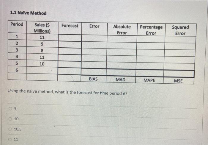 Solved 1.1 Naive Method Period Forecast Error Absolute Error | Chegg.com