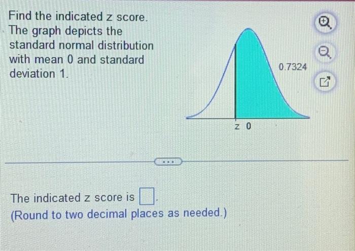 Solved Find the indicated z score. The graph depicts the | Chegg.com