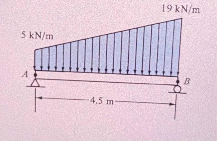 Solved Determine the resultant of the distributed load | Chegg.com