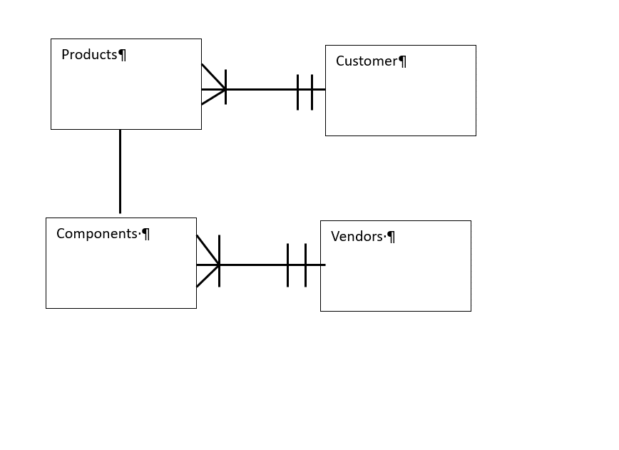 Verify the conceptual model you created in Appendix | Chegg.com
