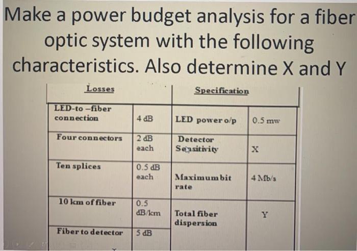 Solved Make a power budget analysis for a fiber optic system | Chegg.com