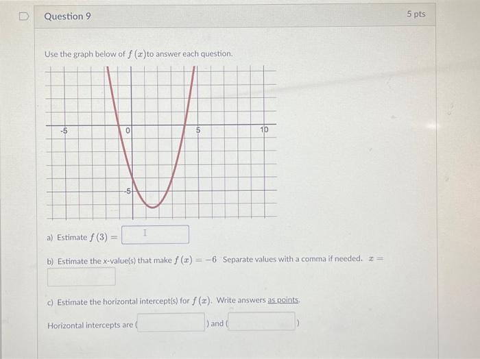 Solved Use the graph below of f(x) to answer each question. | Chegg.com
