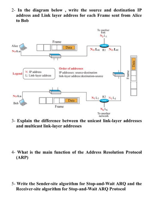 2- In the diagram below, write the source and | Chegg.com