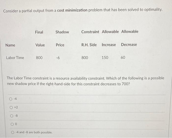 Solved Consider a partial output from a cost minimization | Chegg.com