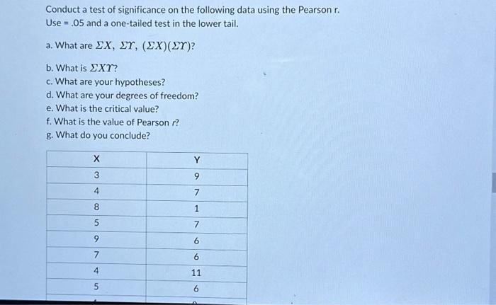 Conduct a test of significance on the following data | Chegg.com