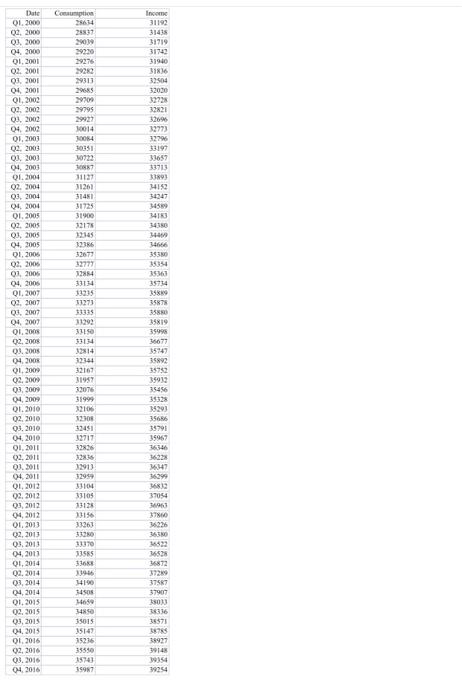 Solved The consumption function captures one of the key | Chegg.com