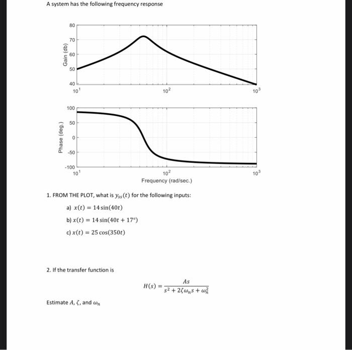 Solved A system has the following frequency response 1. FROM | Chegg.com