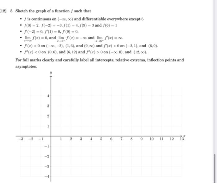 Solved 5. Sketch the graph of a function f such that - f is | Chegg.com