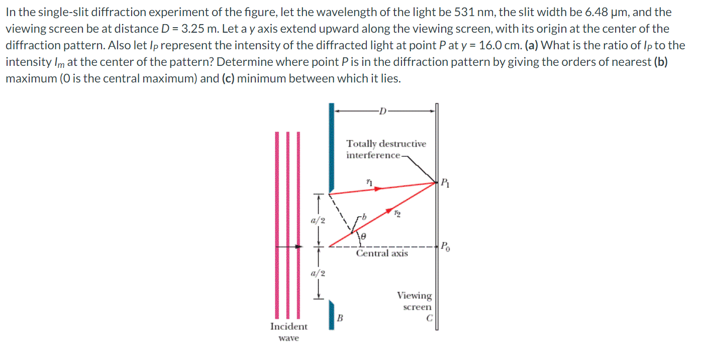 Solved In the single-slit diffraction experiment of the | Chegg.com