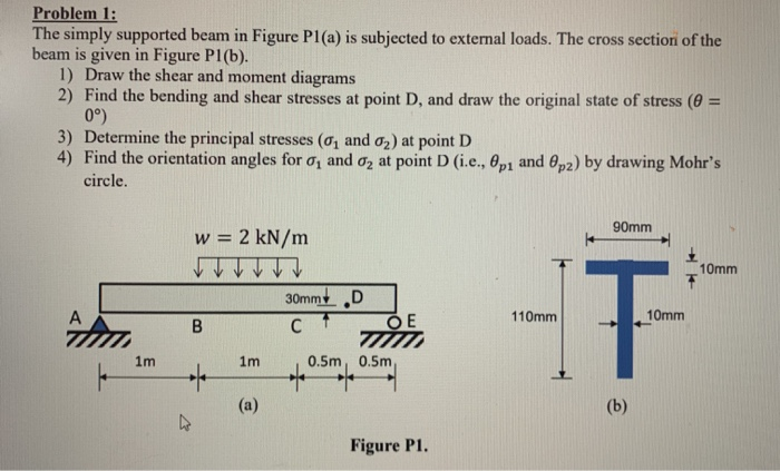 Solved Problem 1: The simply supported beam in Figure Pl(a) | Chegg.com