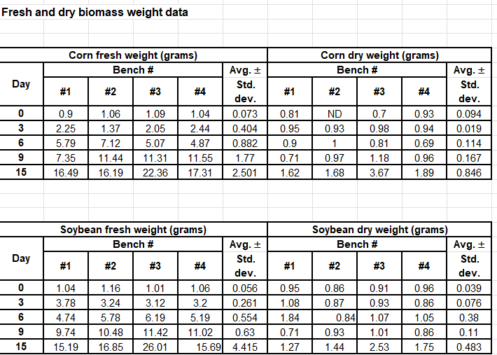 Solved using excel, make a scatterplot that depicts the | Chegg.com