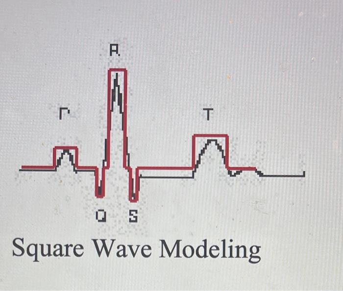 Solved Calculate The Periodic Ecg Model Fourier