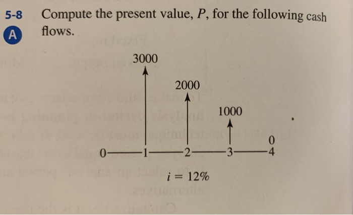 Solved 5-8 Compute the present value, P, for the following | Chegg.com