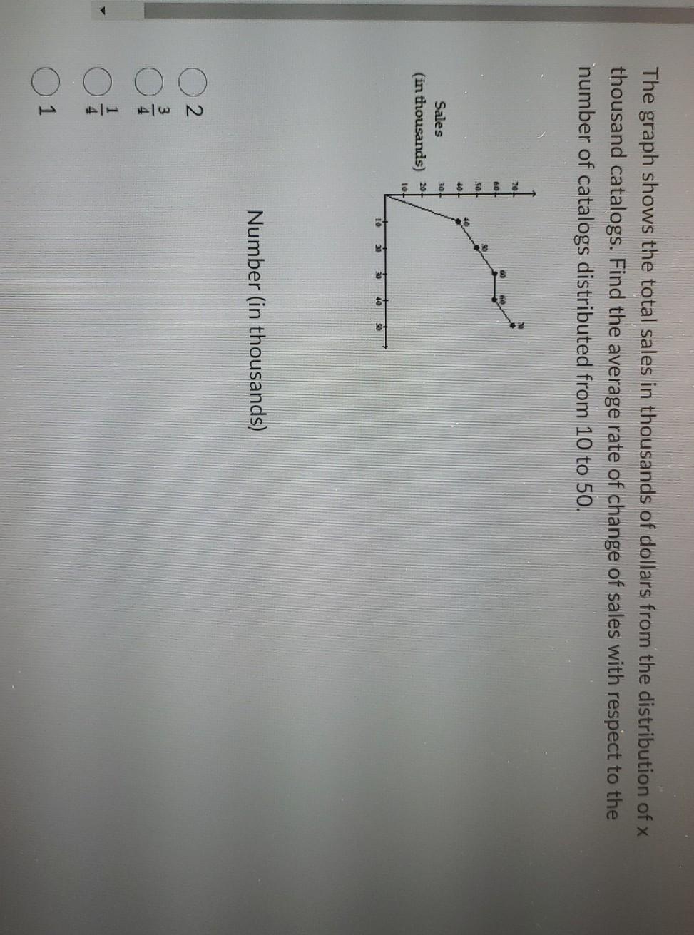 Solved The graph shows the total sales in thousands of | Chegg.com