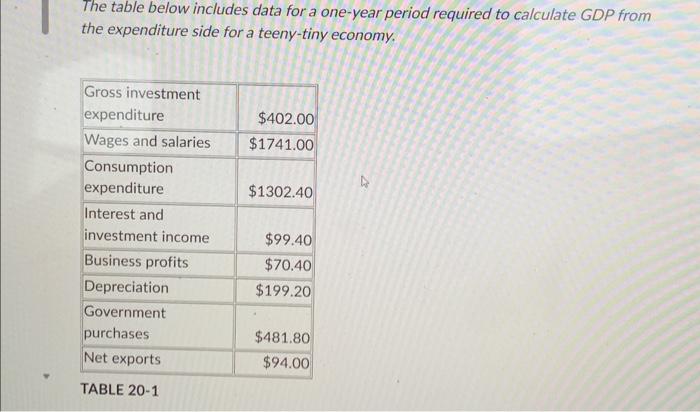 Solved The table below includes data for a one-year period | Chegg.com