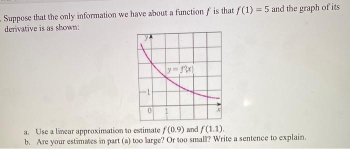 Solved Suppose That The Only Information We Have About A