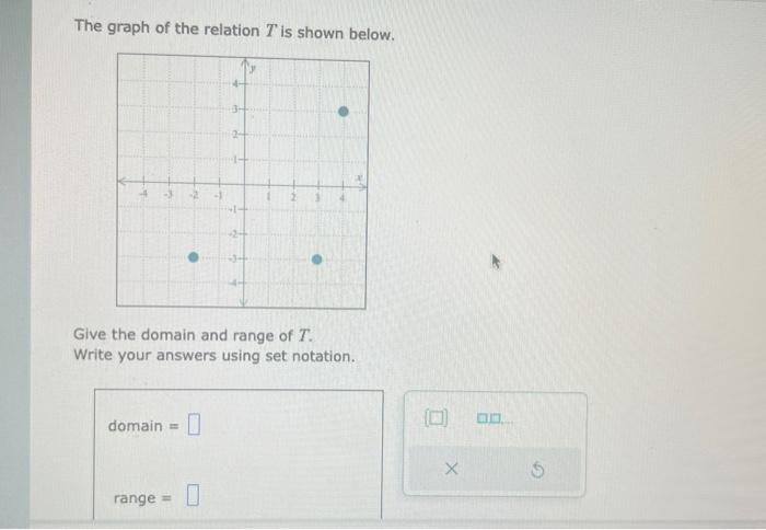 Solved The graph of the relation T is shown below. Give the | Chegg.com