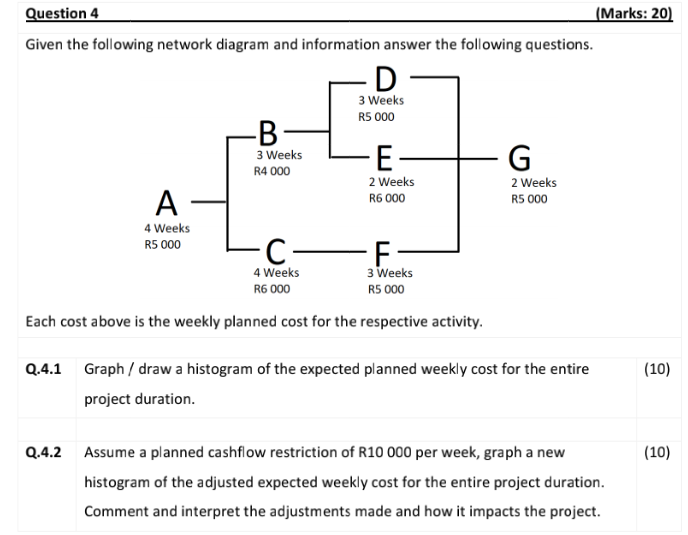 Solved Question 4(Marks: 20)Given the following network | Chegg.com