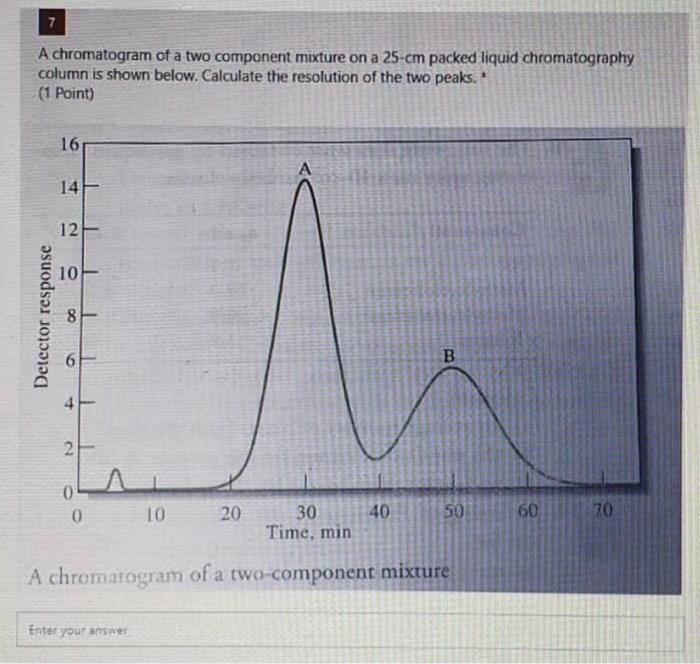 Solved 7 A chromatogram of a two component mixture on a | Chegg.com