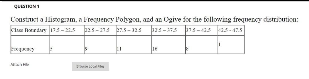 Solved Construct a Histogram, a Frequency Polygon, and an | Chegg.com