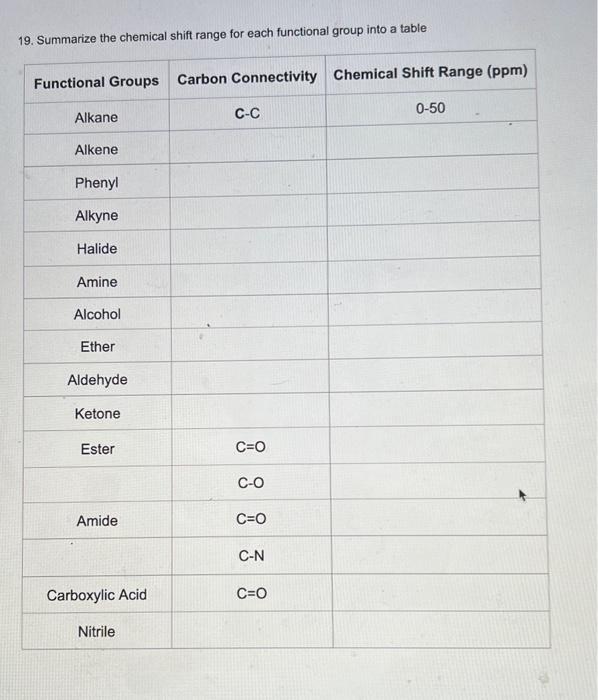 Solved 19. Summarize the chemical shift range for each | Chegg.com