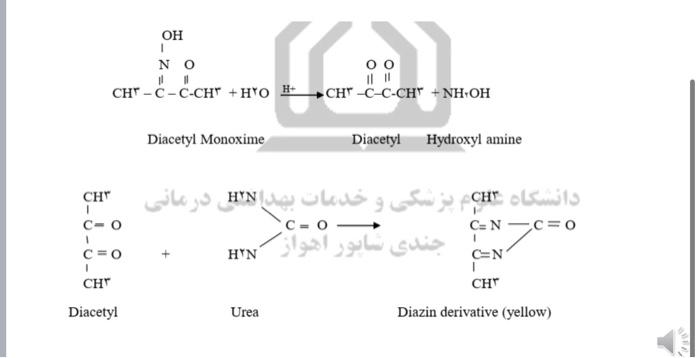 Solved Determination of Blood Urea By DAM (Diacetyl | Chegg.com
