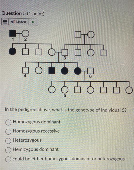 Solved In the pedigree above, what is the genotype of | Chegg.com