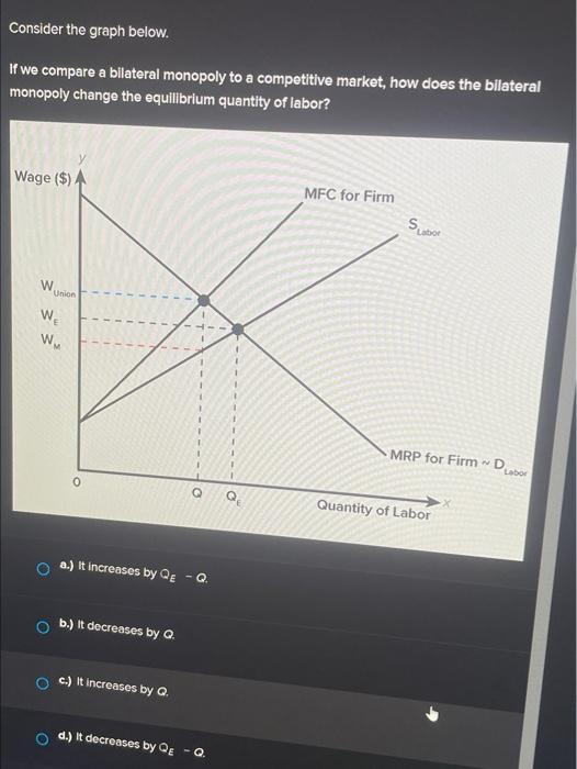 Solved Consider the graph below. Compared to the competitive | Chegg.com