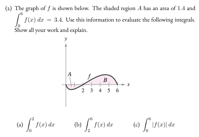 Solved (2) ﻿The graph of f ﻿is shown below. The shaded | Chegg.com