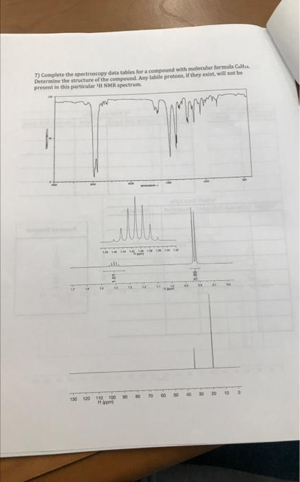Solved 7) Complete the spectrascopy data tables for a | Chegg.com