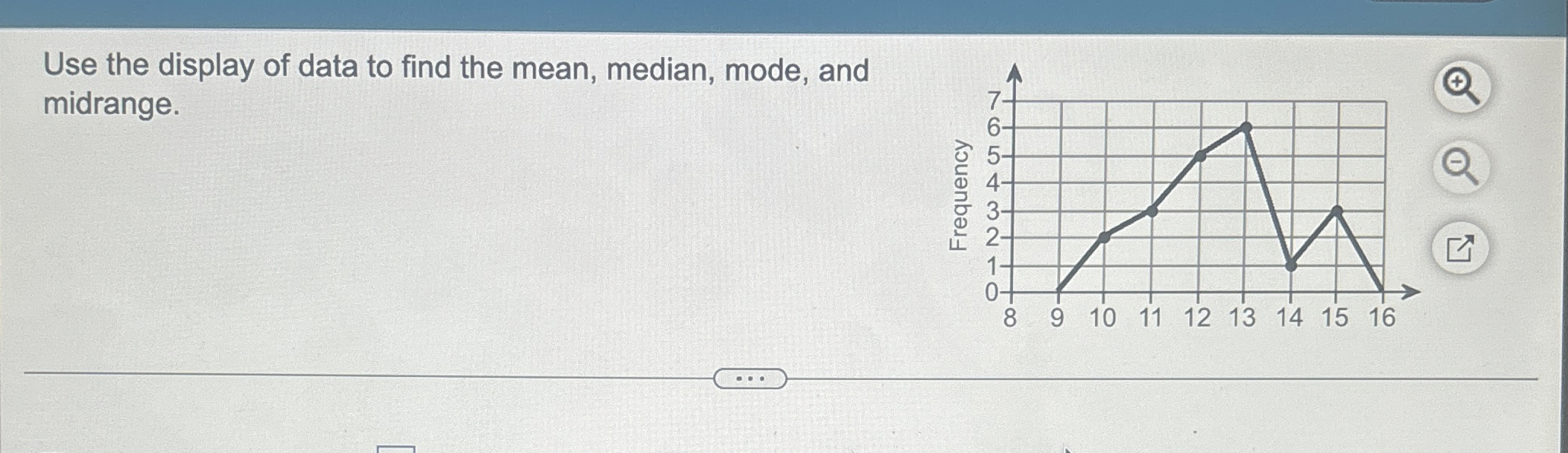 Solved Use the display of data to find the mean, median, | Chegg.com