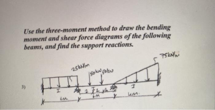 Solved Use the three-moment method to draw the bending | Chegg.com