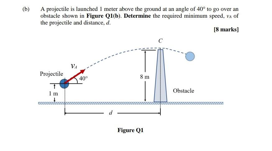 Solved (b) A projectile is launched 1 meter above the ground | Chegg.com