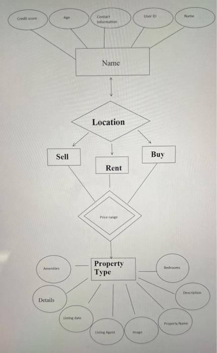 Solved Design and draw a meaningful E-R diagram ( not schema | Chegg.com