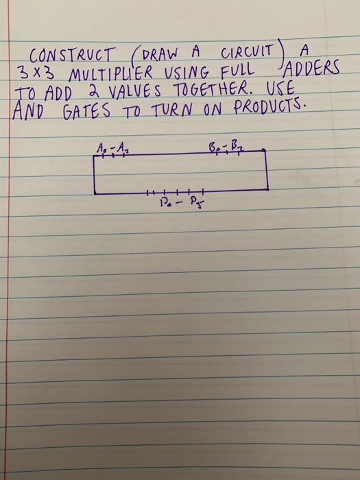 Solved CONSTRUCT (DRAW A CIRCUIT) A 3x3 MULTIPLIER USING | Chegg.com