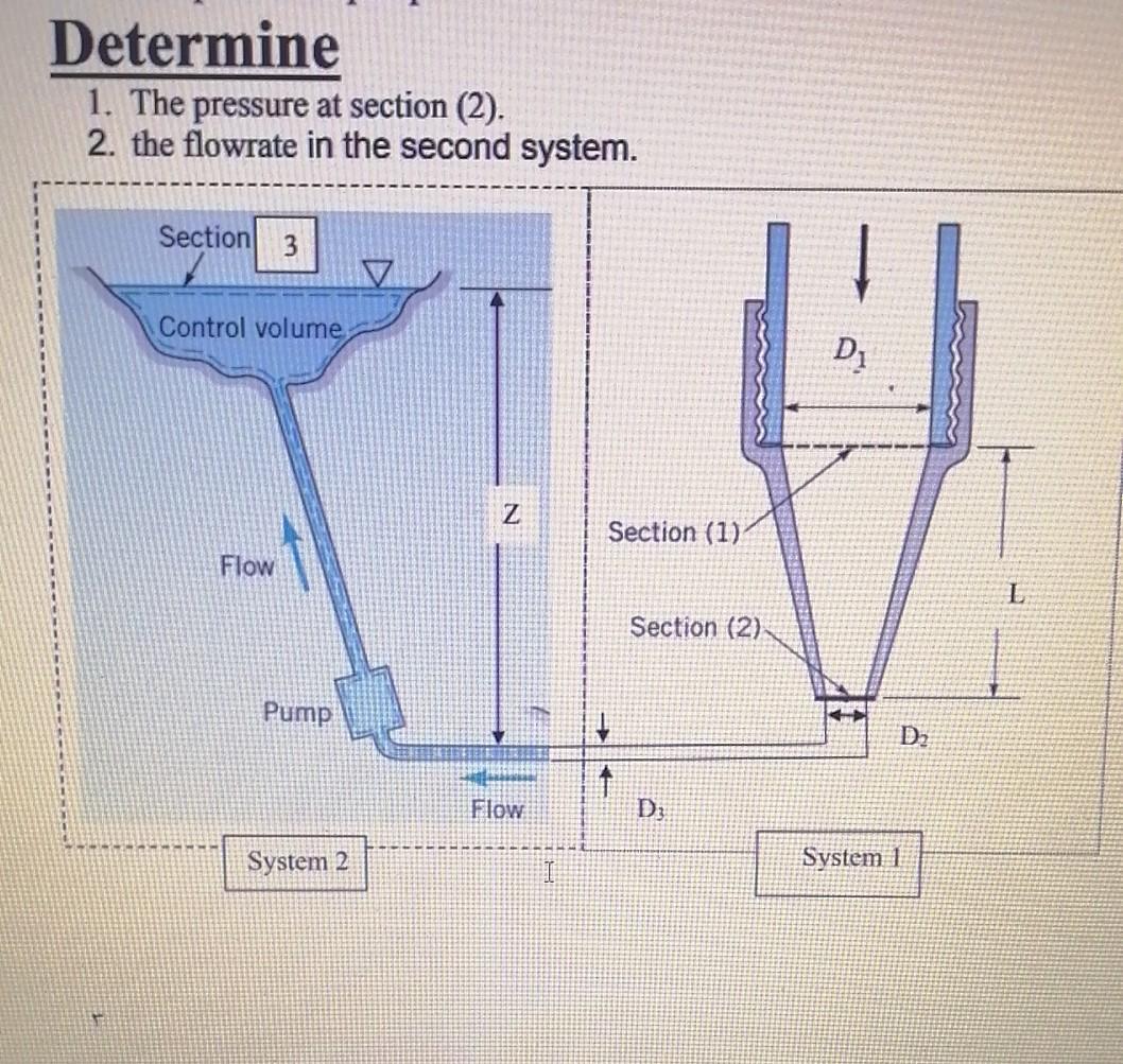 Solved Q2) If the anchoring force Fz required to hold in | Chegg.com